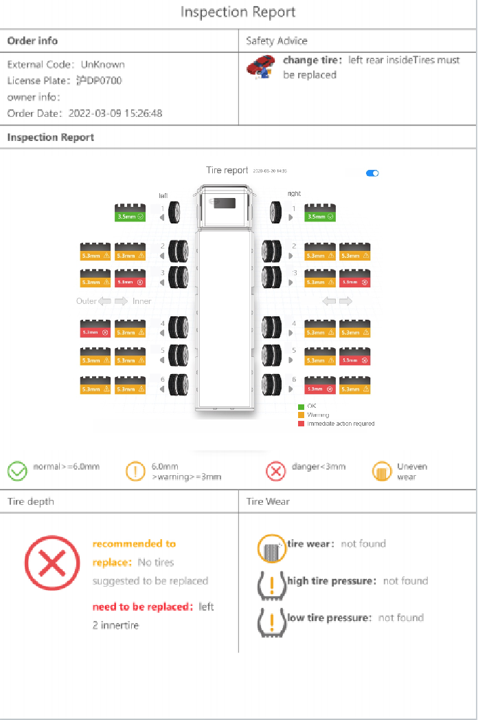 vehicle inspection solution